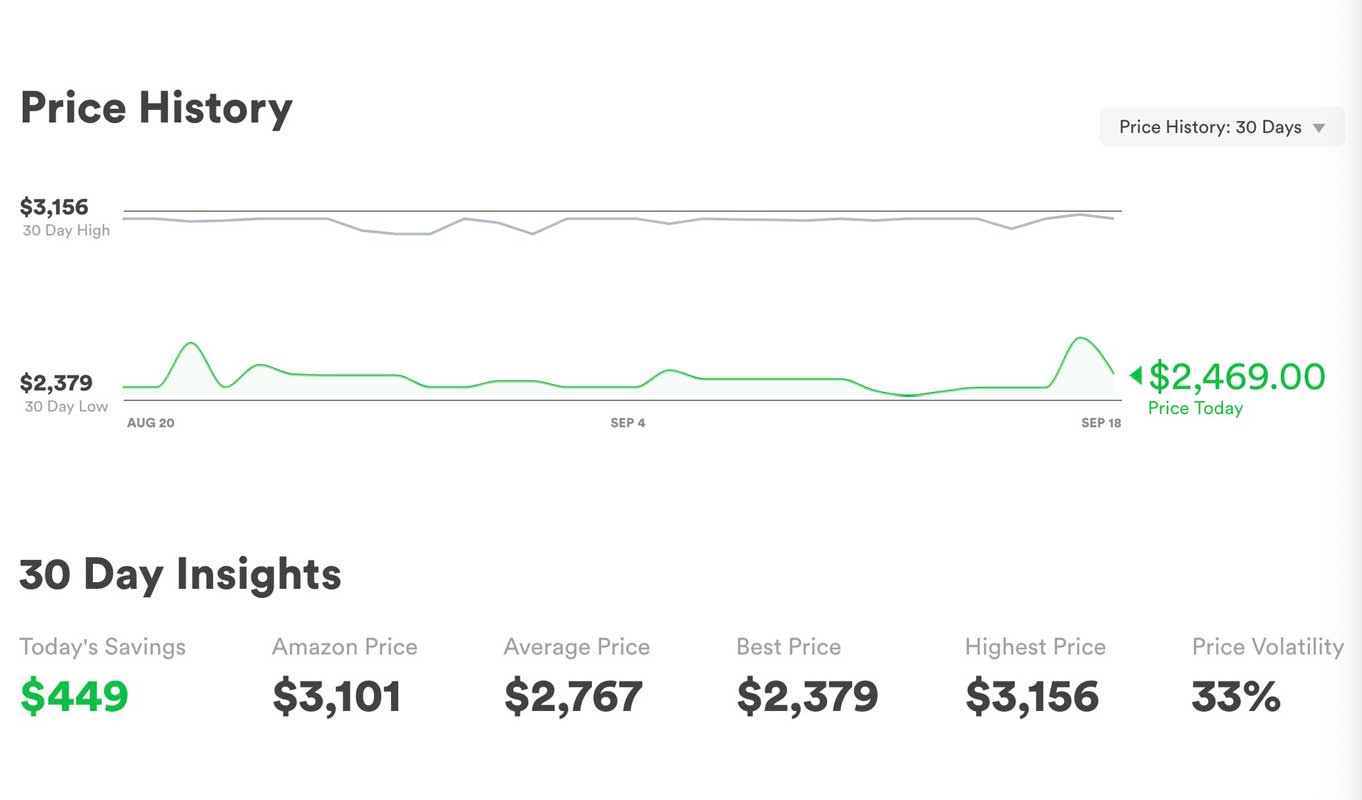 Wikibuy Review: Saving Money Can Be Easy